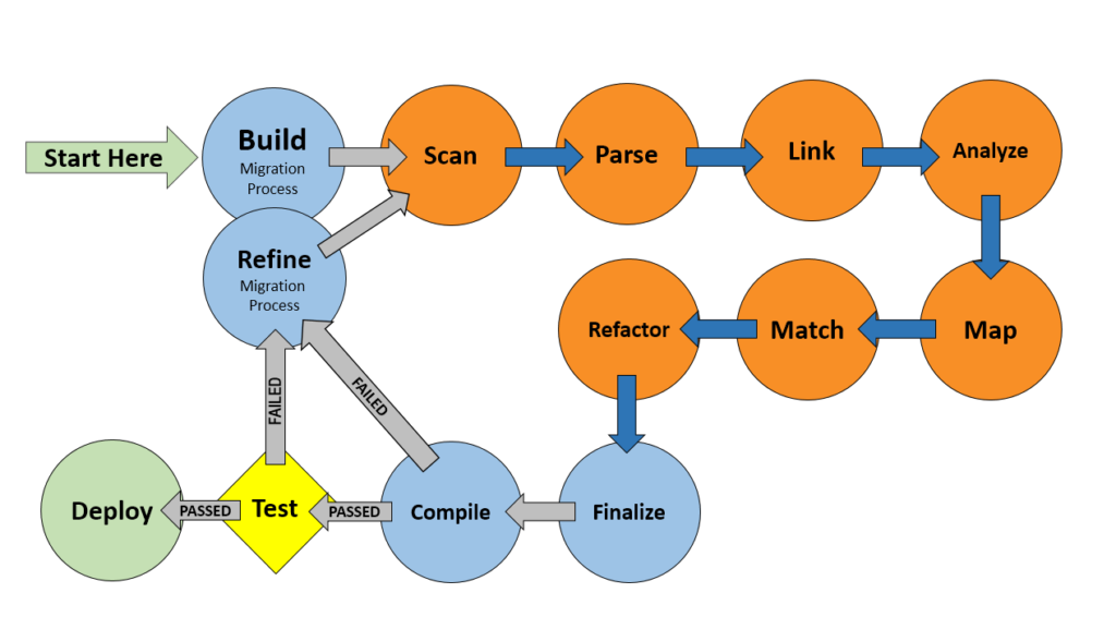 Automatic Software Modernization Project Plan – Delphi Parser